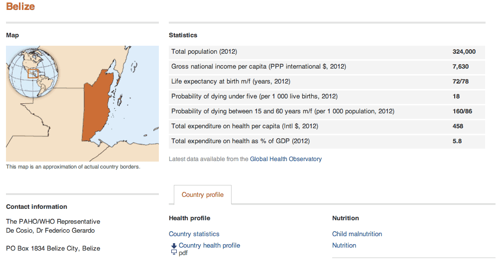 Country Health Profiles - Faith Ventures