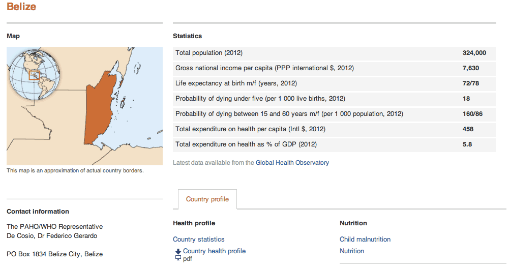 Country Health Profiles - Faith Ventures
